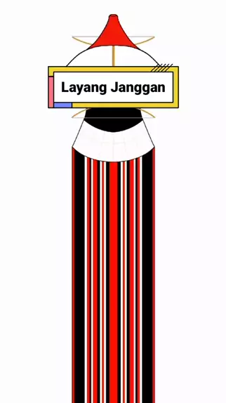 gambar layang janggan | Discover