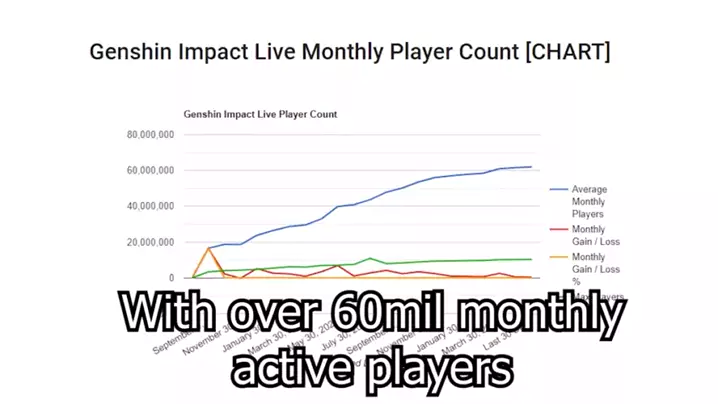 genshin impact races chart | Discover